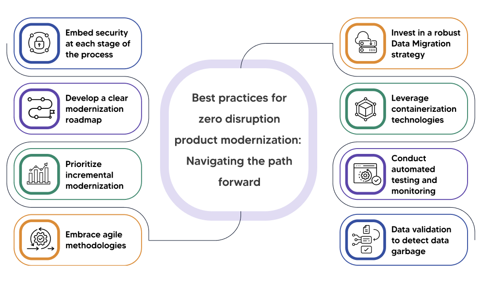 Zero-disruption product modernization strategy: A quick step-by-step guide